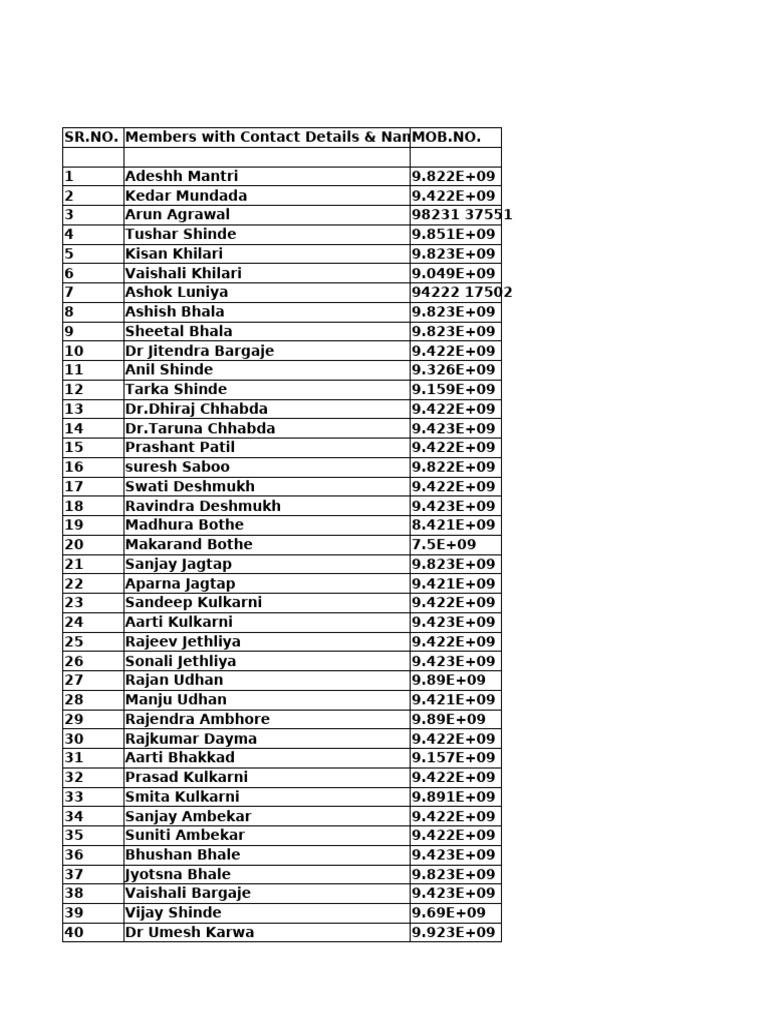 Jalna Funrunner Members List | PDF