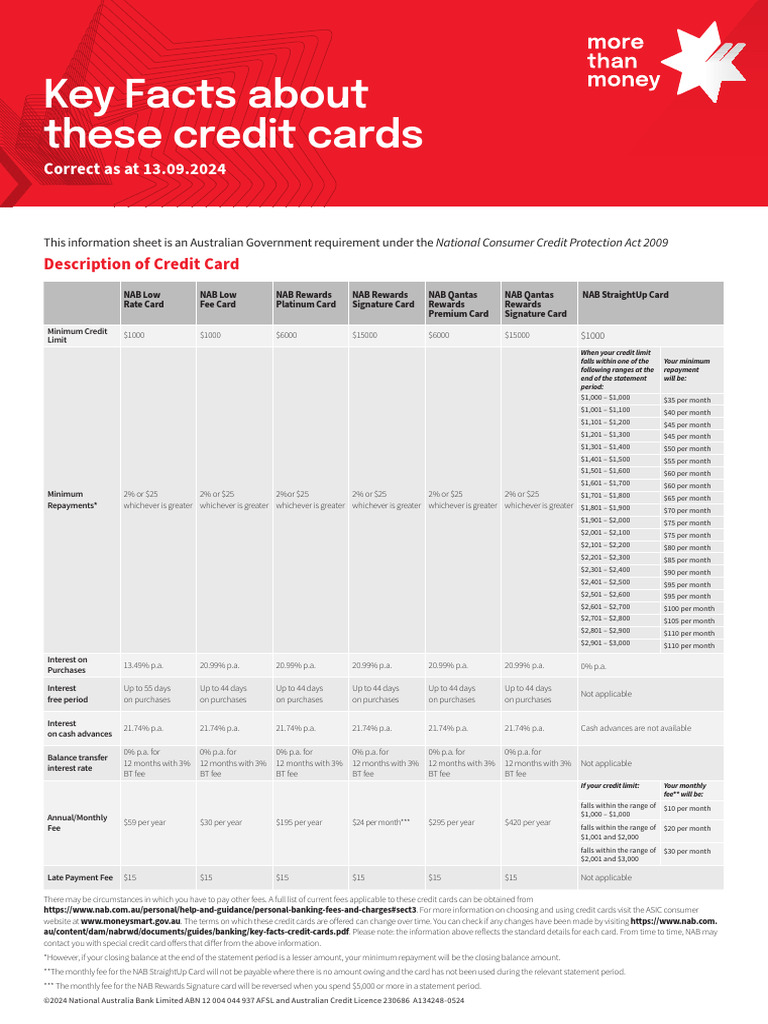 key-facts-credit-cards | PDF | Credit Card | Business key-facts-credit-cards | PDF | Credit Card | Business