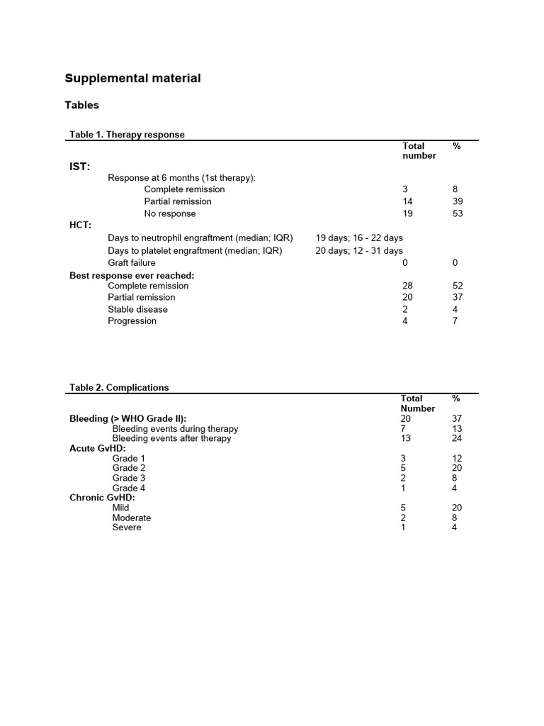 mmc1 (1) | PDF | Confidence Interval | Regression Analysis