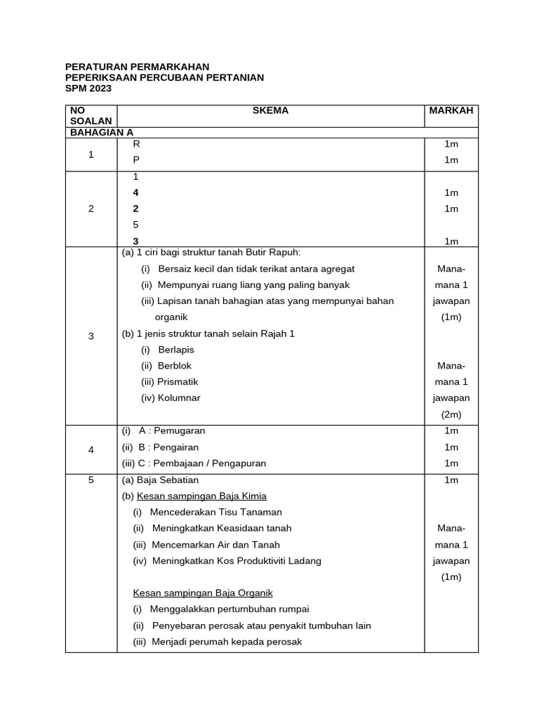 Peraturan Pemarkahan PPC Pertanian SPM 2023 | PDF