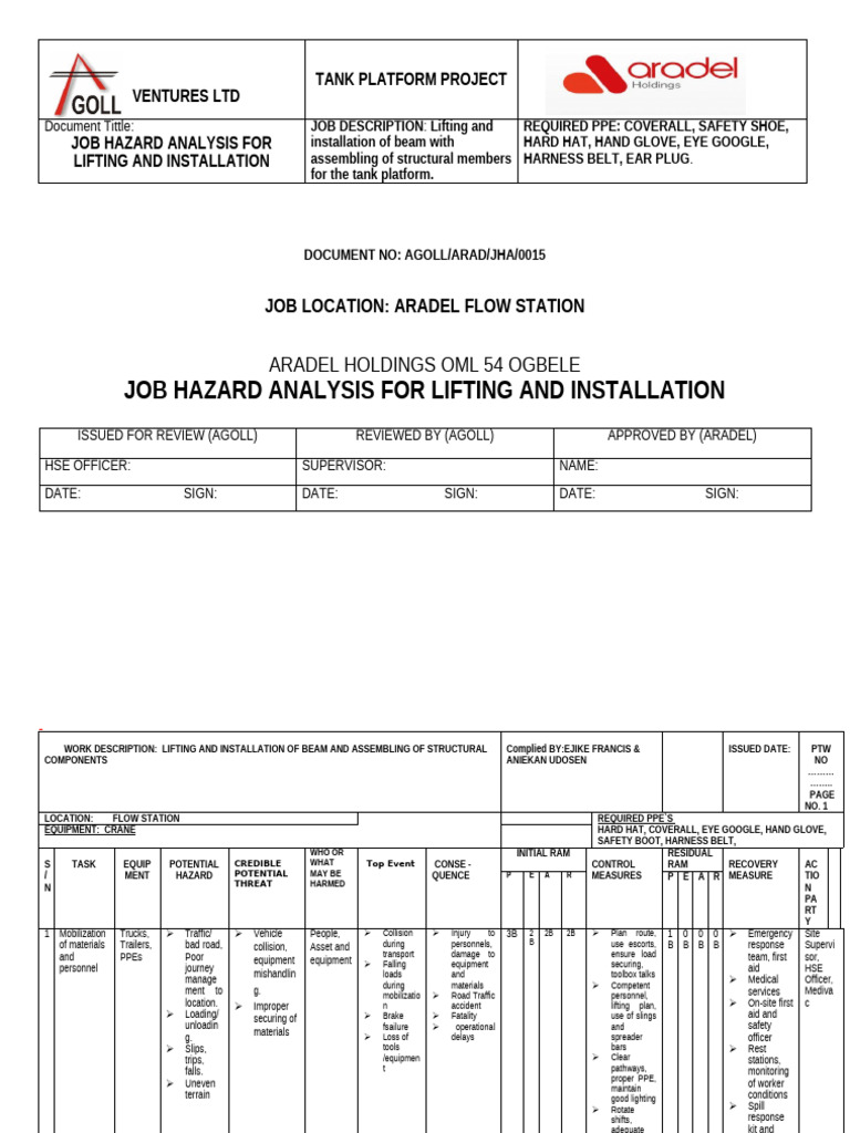 Job Hazard Analysis for Lifting Operations | PDF | Crane (Machine ...