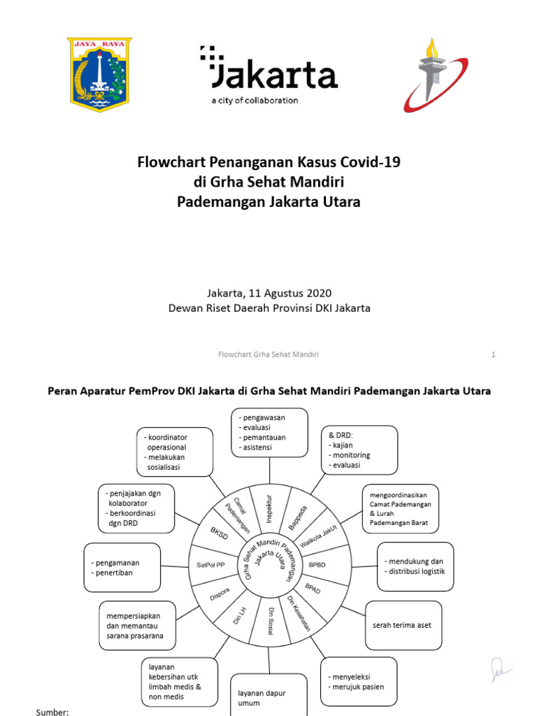 GSM Flowchart dd110820 r1 | PDF