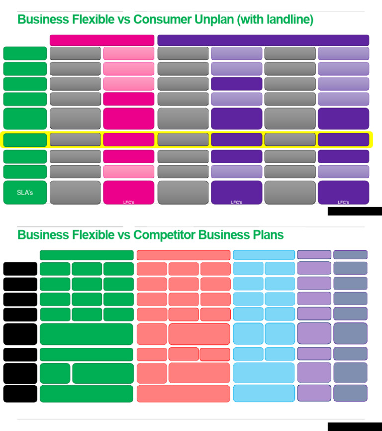 Broadband Comparison June4 | PDF | Internet Access | Wireless