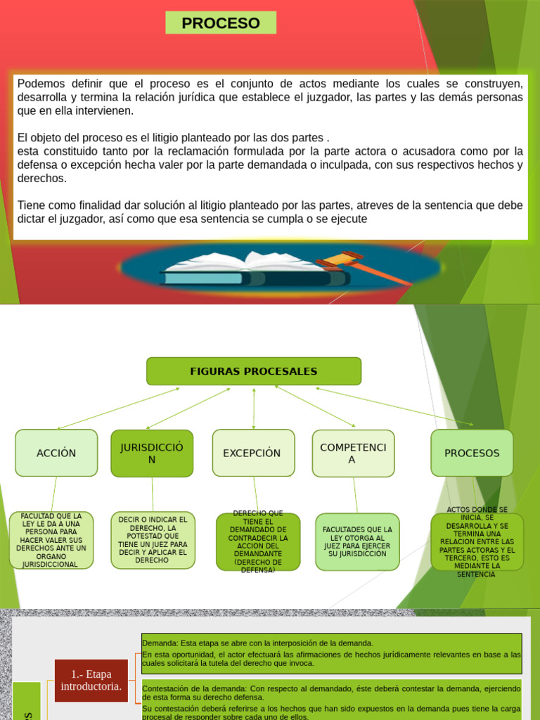 Etapas del Proceso Judicial Civil | PDF | Jurisdicción | Sentencia (ley)