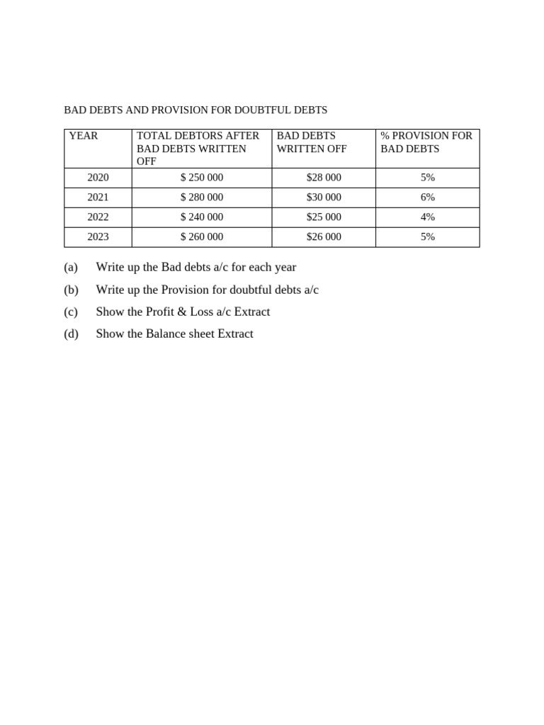 Bad Debts and Provision for Doubtful Debts q | PDF