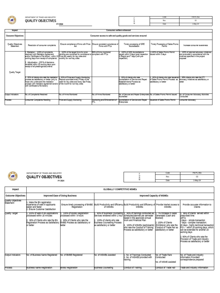 2024 Quality Objectives Achievementofobjectives | PDF | Mediation ...