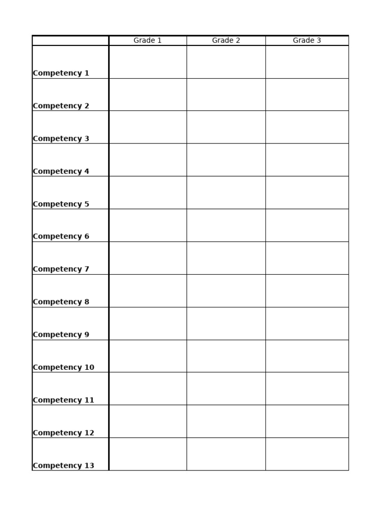 Grade Levels and Competencies List | PDF