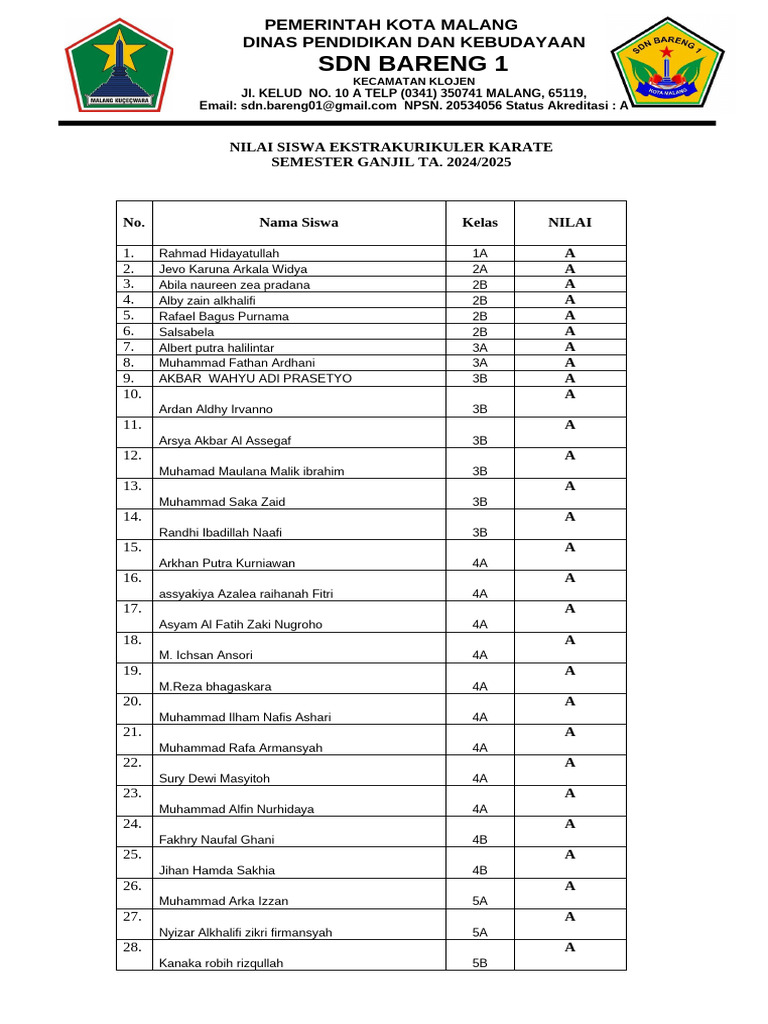 Daftar Nilai Ekstrakurikuler Ganjil 2024-2025 | PDF