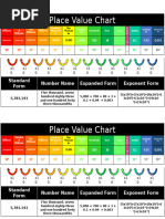 Place Value Chart To Billions Printable | PDF