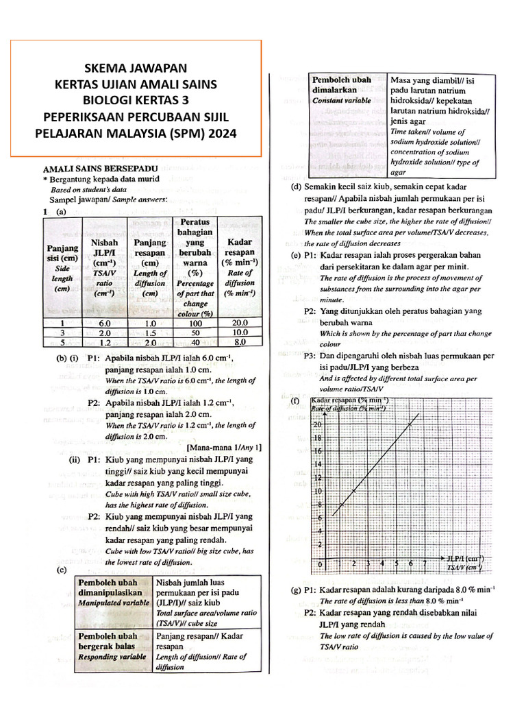 Skema Jawapan Uas Bio k3 PP SPM 2024 | PDF