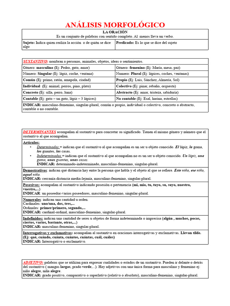 6º Análisis Morfológico | PDF | Adverbio | Verbo