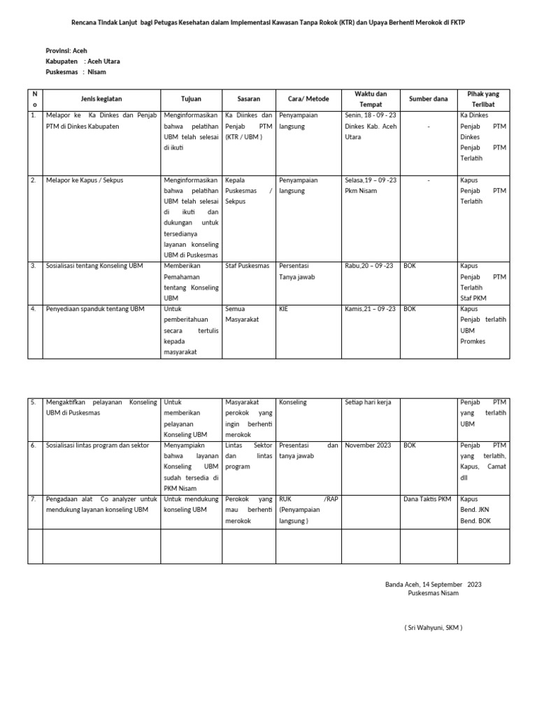 RTL Ubm PKM Nisam | PDF