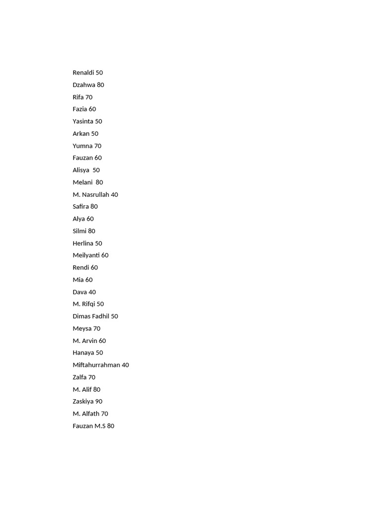 Student Scores and Names List | PDF