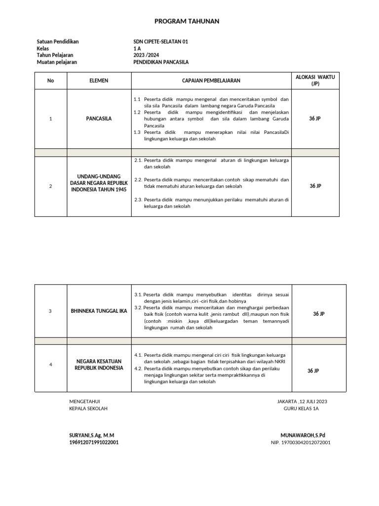 (1)PROTA PPKN KLS 1-B.MUNA | PDF