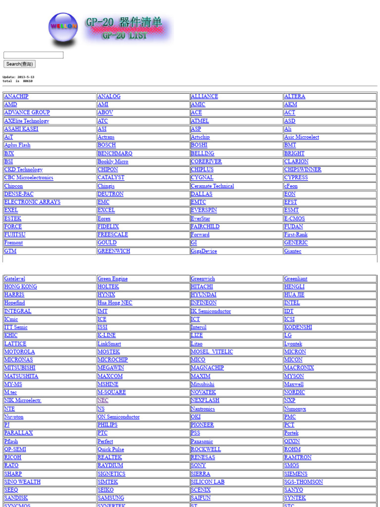 Weilei GP-20List | PDF | Semiconductor Device Fabrication | Digital ...