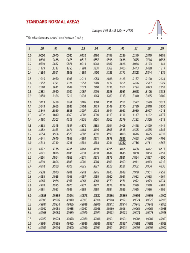 Statistics For Business - Table For Exam | PDF