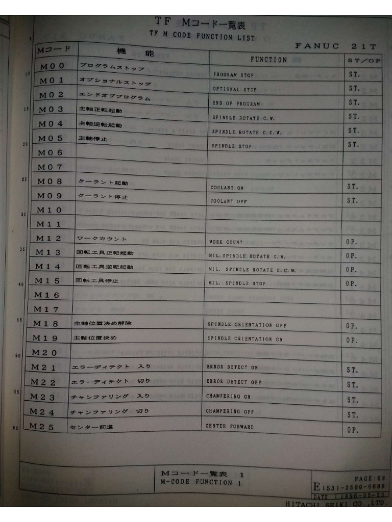 Hitachi tf15 M Code | PDF
