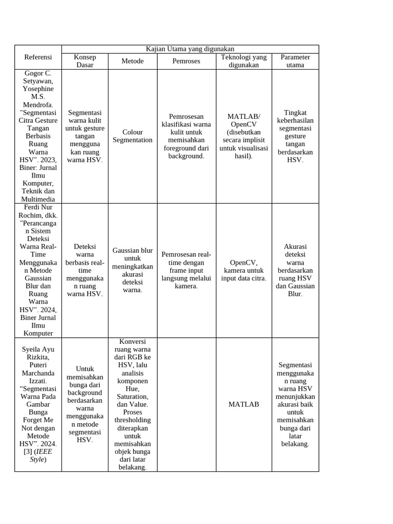 Tabel Matriks Referensi | PDF