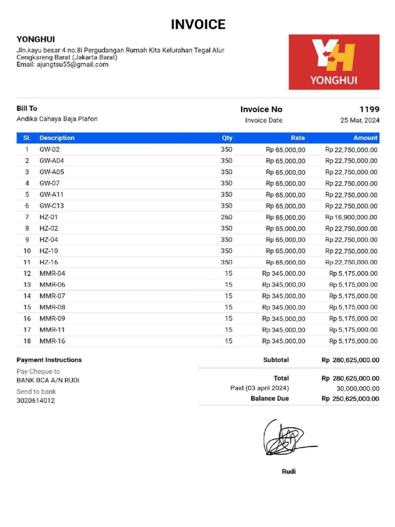Revisi Nego Harga MMR Pa Dika | PDF