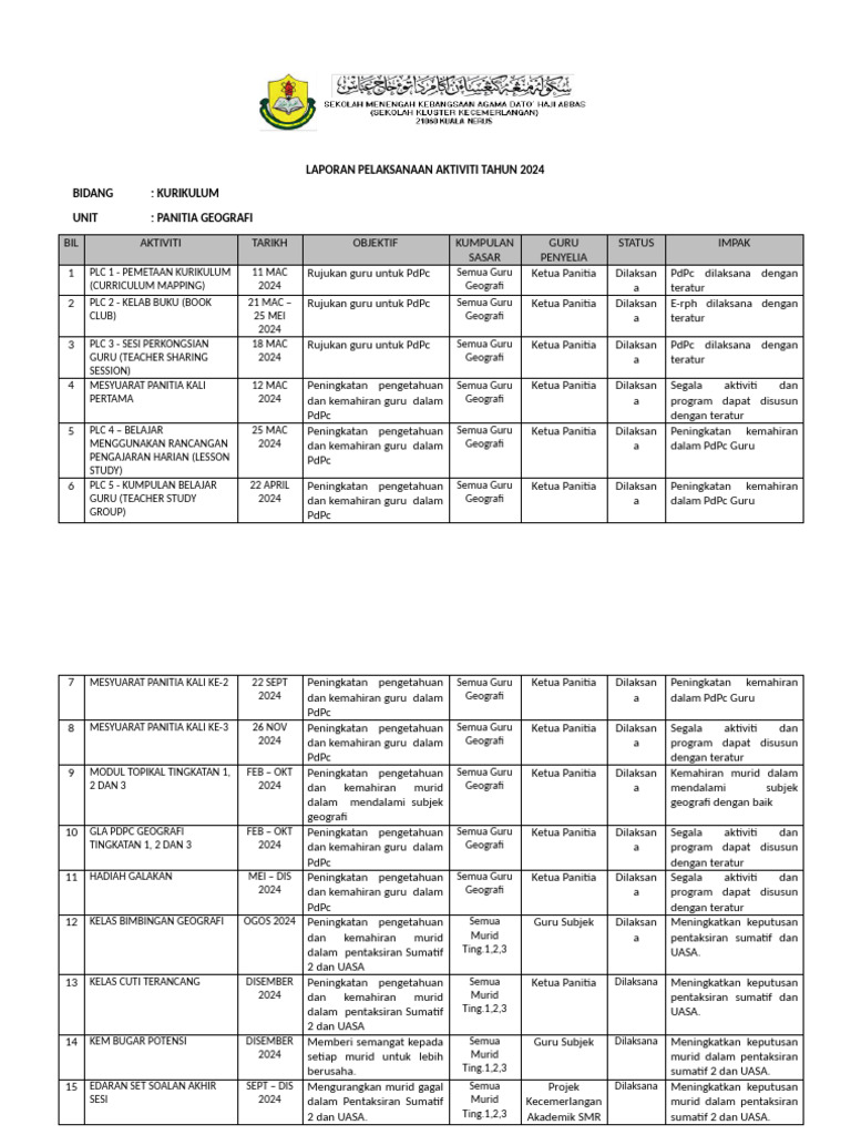 Laporan Aktiviti 2024 Panitia Geografi | PDF