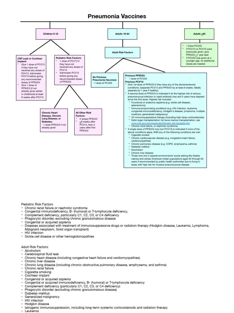 Pneumonia Vaccine Flowchart | PDF | Chronic Condition | Immunodeficiency
