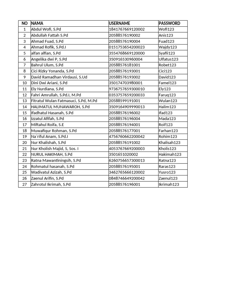 Educator Login Credentials | PDF