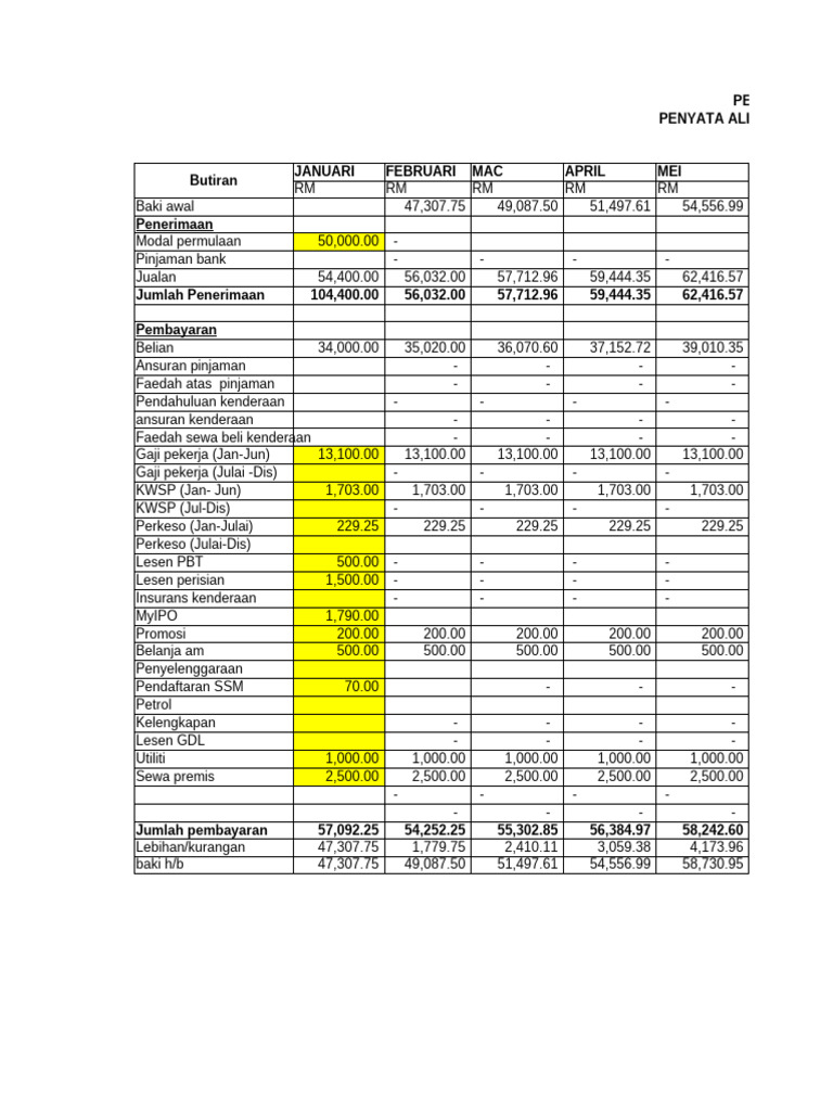 Trial Rancangan Kewangan 2023 | PDF