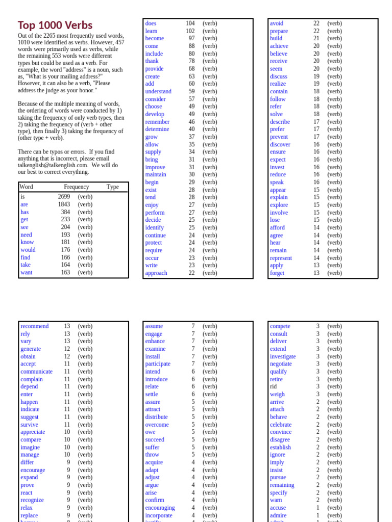 Top 1000 Verbs | PDF | Verb | Adjective