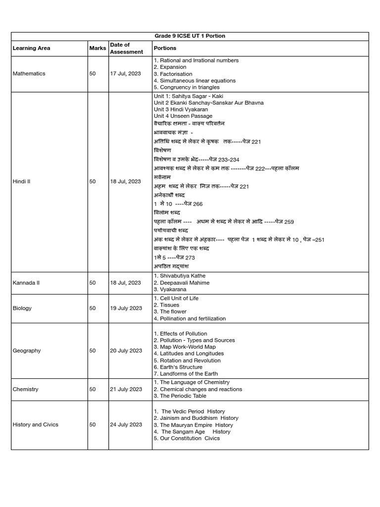 Ut1 - Portions GR 9 Icse | PDF | English Language | Object (Grammar)