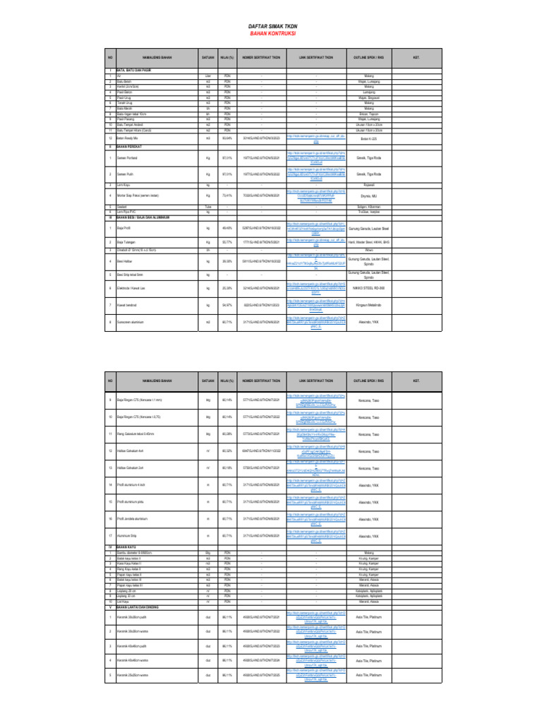01a. Spektek Material | PDF