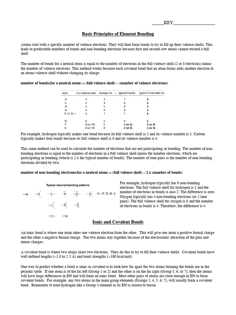 Element_Bonding_Key | PDF | Chemical Bond | Ionic Bonding
