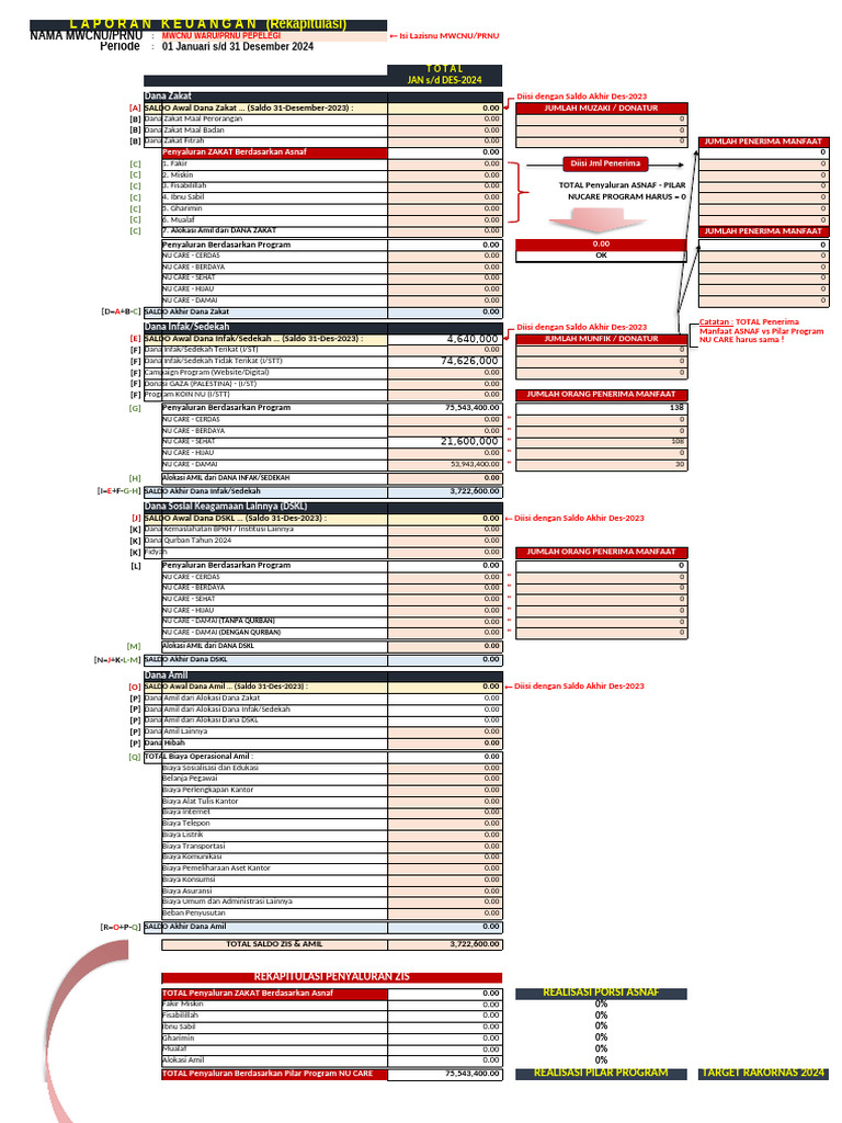 Rekap Laporan Prnu Lazisnu Pepelegi Periode Jan-Des 2024 (Incl. Off BS) | PDF