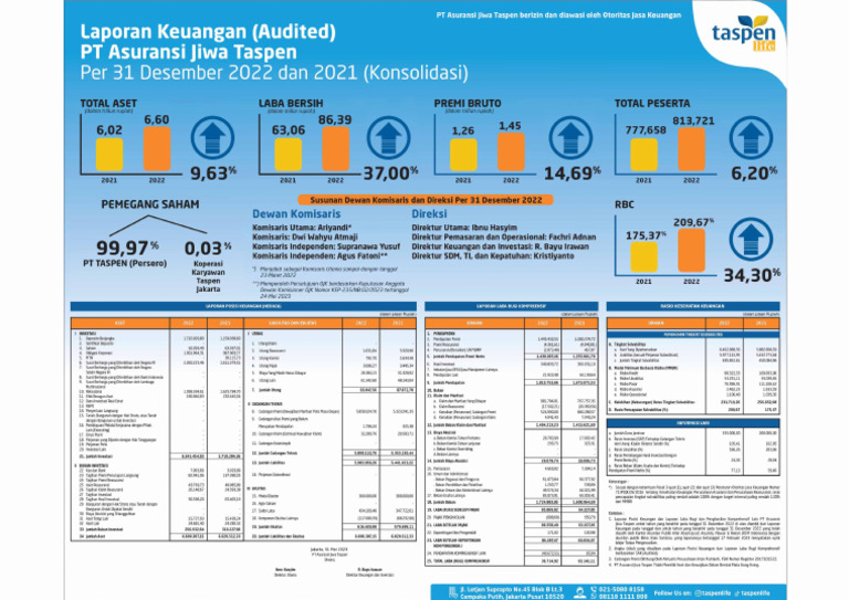 Lap Keuangan PT AJT 2022 | PDF