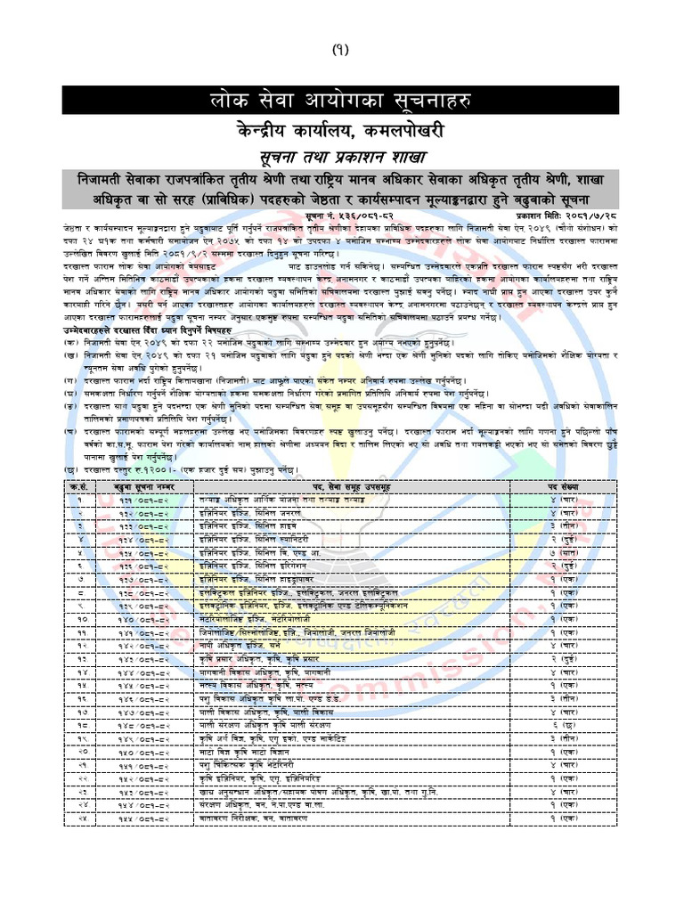 Gorkhapatra - 2081 7 281 | PDF
