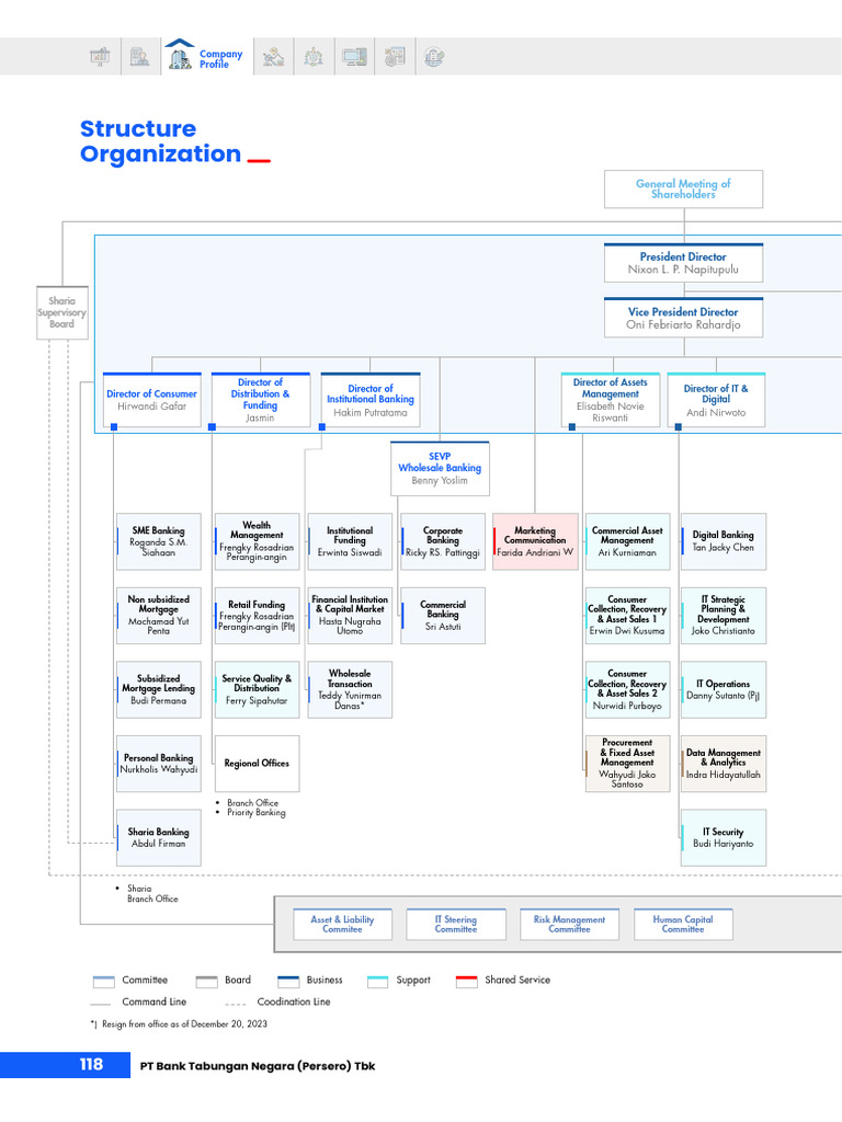 A63 Board of Directors and Board of Commissioners | PDF | Banks | Business