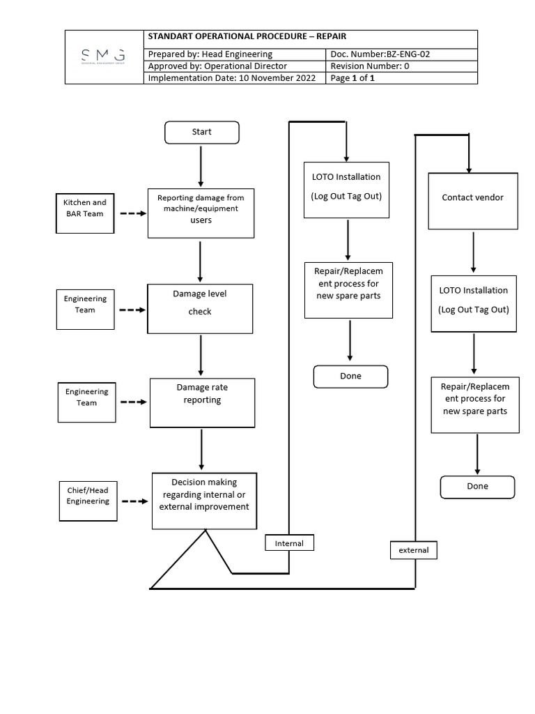 Repair SOP for Engineering Teams | PDF