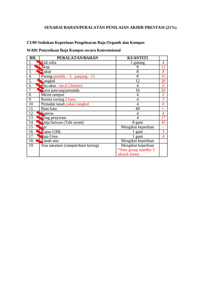 Final peralatan SKM edited | PDF