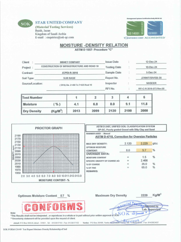 3016- SUBBASE- CBR- 073 (S#9, S#16) | PDF