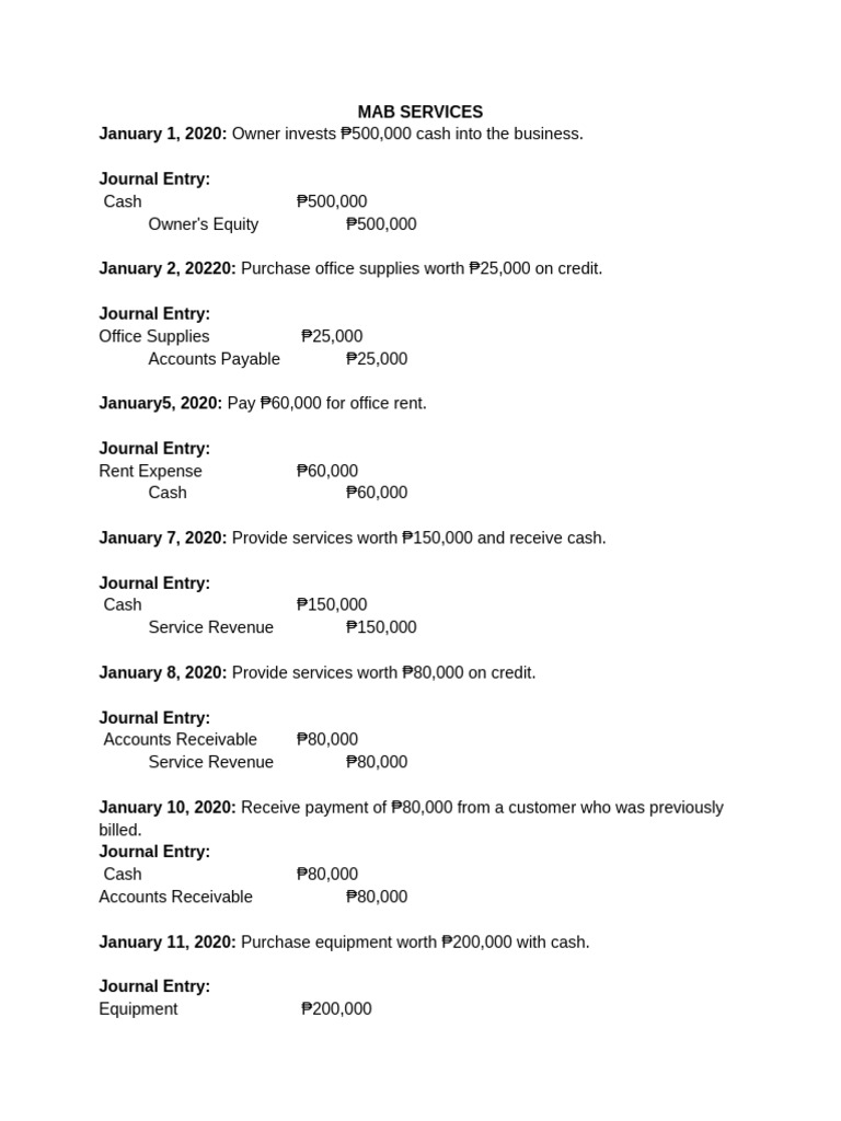 Fabm | PDF | Debits And Credits | Accounts Payable