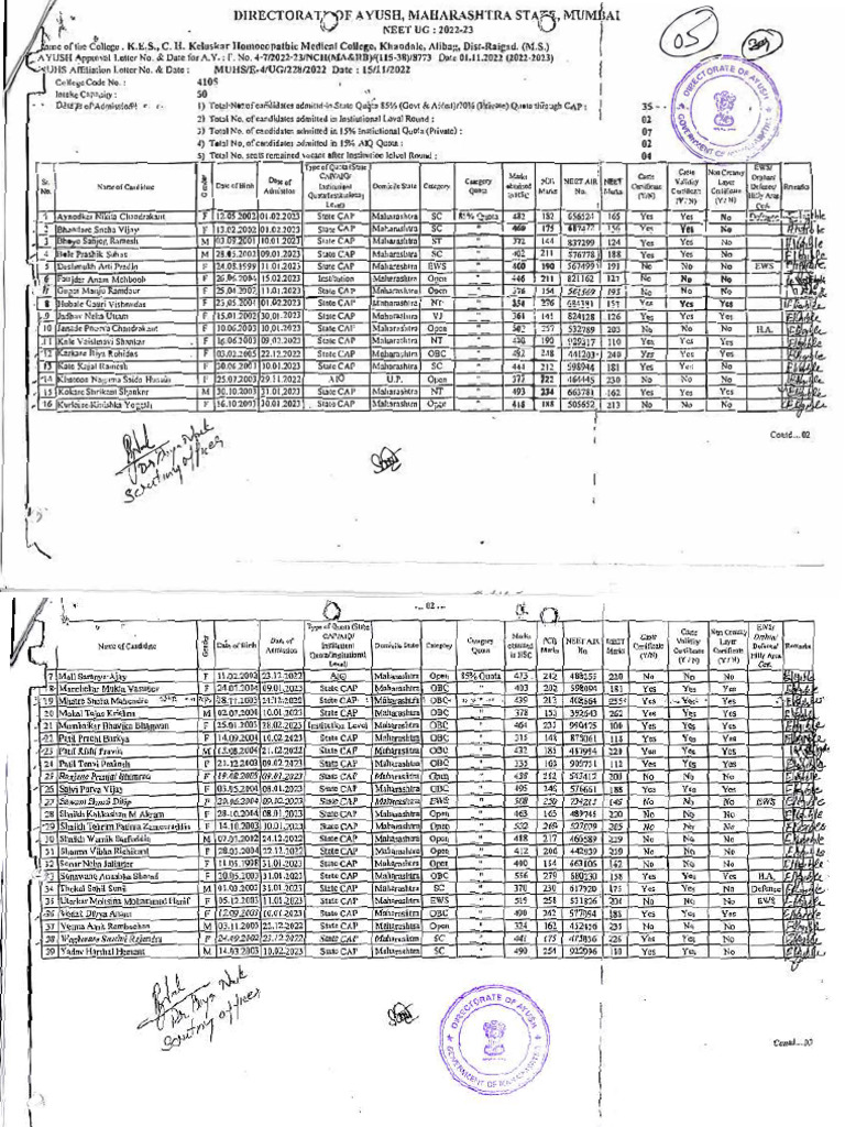 Admission Statistics for K.E.S. College | PDF