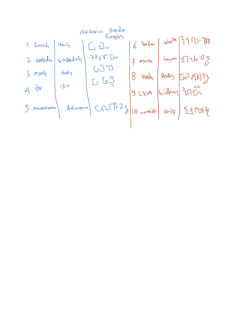 10c M Furqan Ramadhan Sunda | PDF