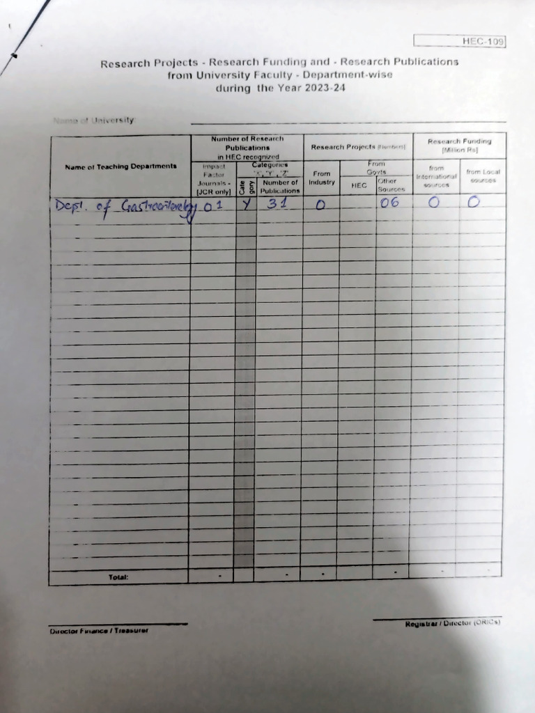 University Research Overview 2023-24 | PDF
