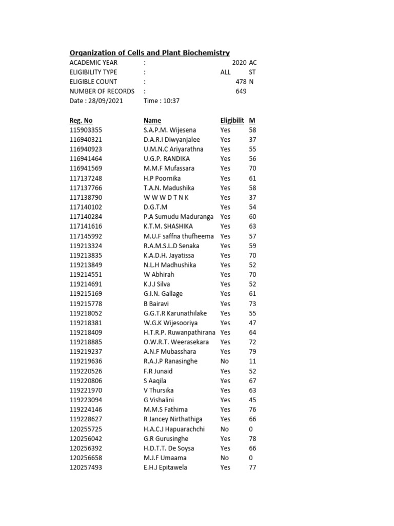 BYU3301-Eligibility List (2020-2021) | PDF
