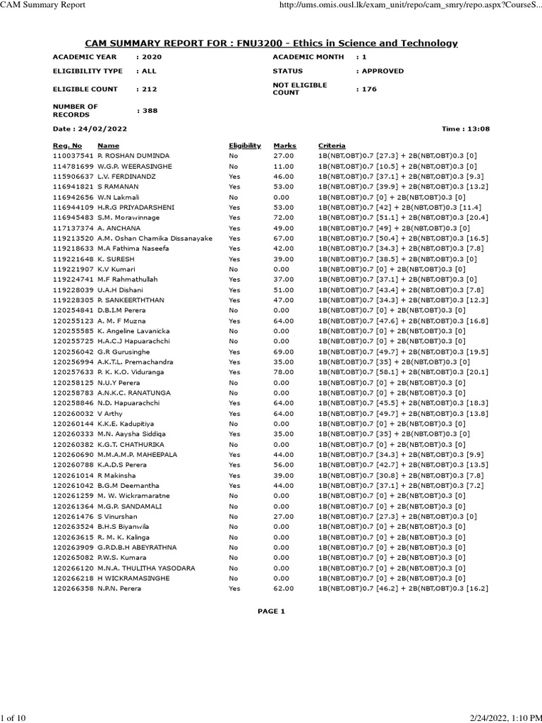 FNU3200 Ethics Course Summary Report | PDF
