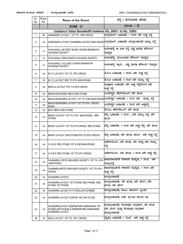 Chandra layout | PDF