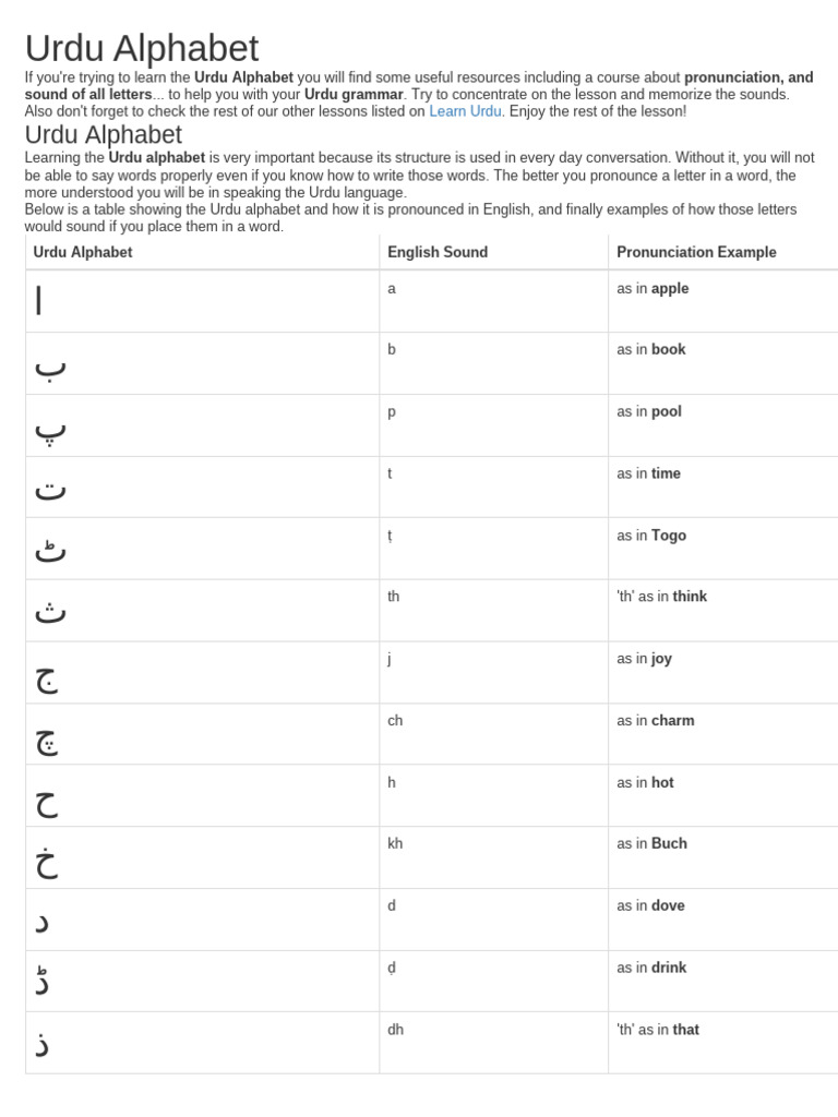 Urdu Alphabet | PDF | Alphabet | Human Communication