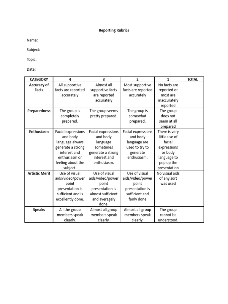 Reporting Rubrics-1st SEM-AY 2024-2025.docx | PDF | Cognition | Human ...