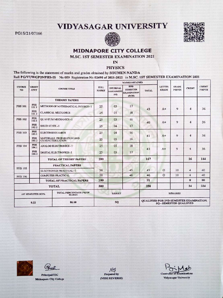 M.Sc. 1st Semester Marksheet 2021 | PDF | Educational Assessment And Evaluation