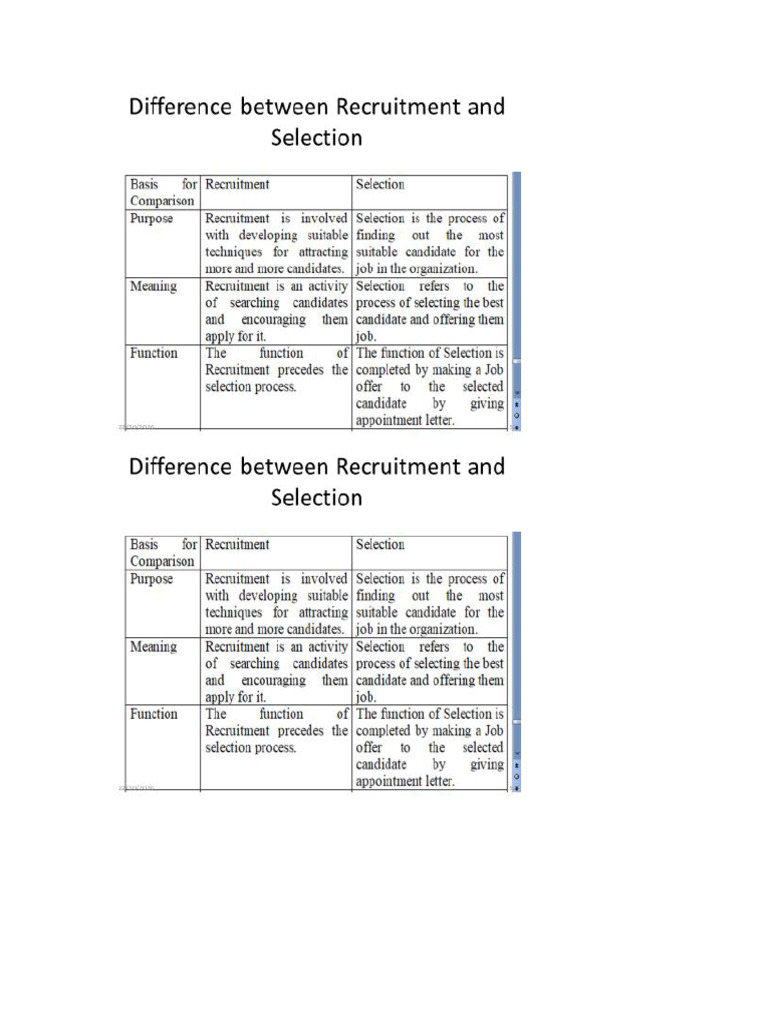 Difference Between Recruitment & Selection and Placement | PDF