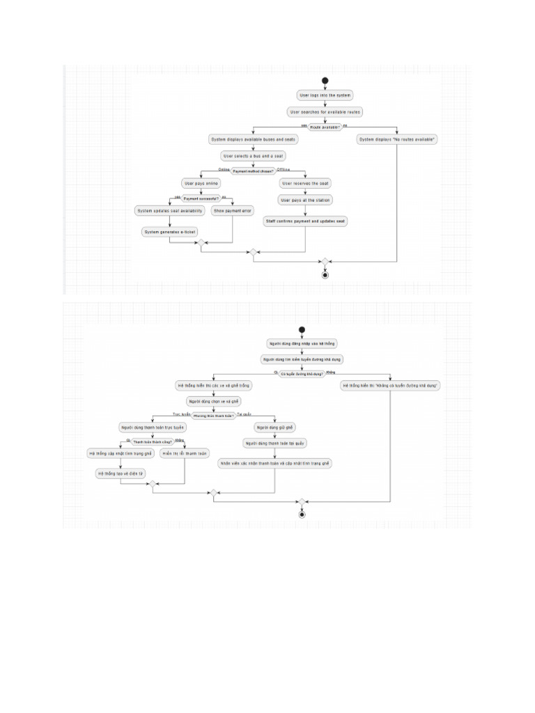 Active Sequence (Diagram) | PDF